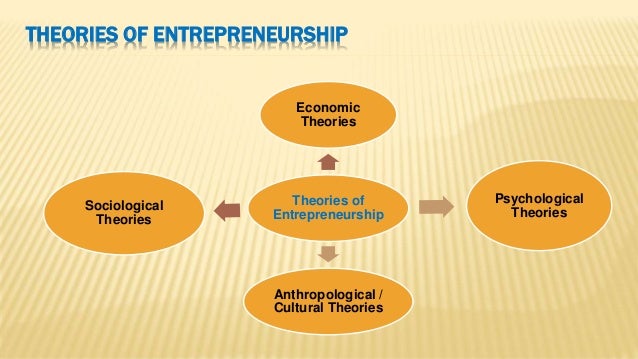Theories of entrepreneurship_shriram.dawkhar