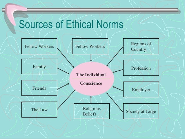 Theories of ethics
