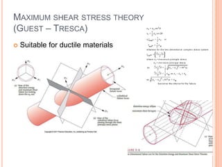 Theories of failure | PPTX