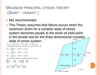 Theories of failure | PPTX