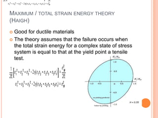 Theories of failure | PPT