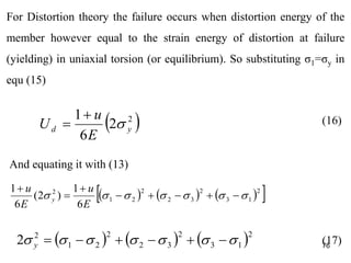 Theory of Failure and failure analysis.ppt