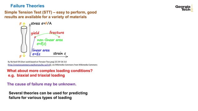 Theories of Failure.pdf,Theories of Failures | PPT