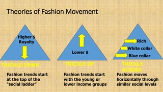 Trickle Up Theory Fashion