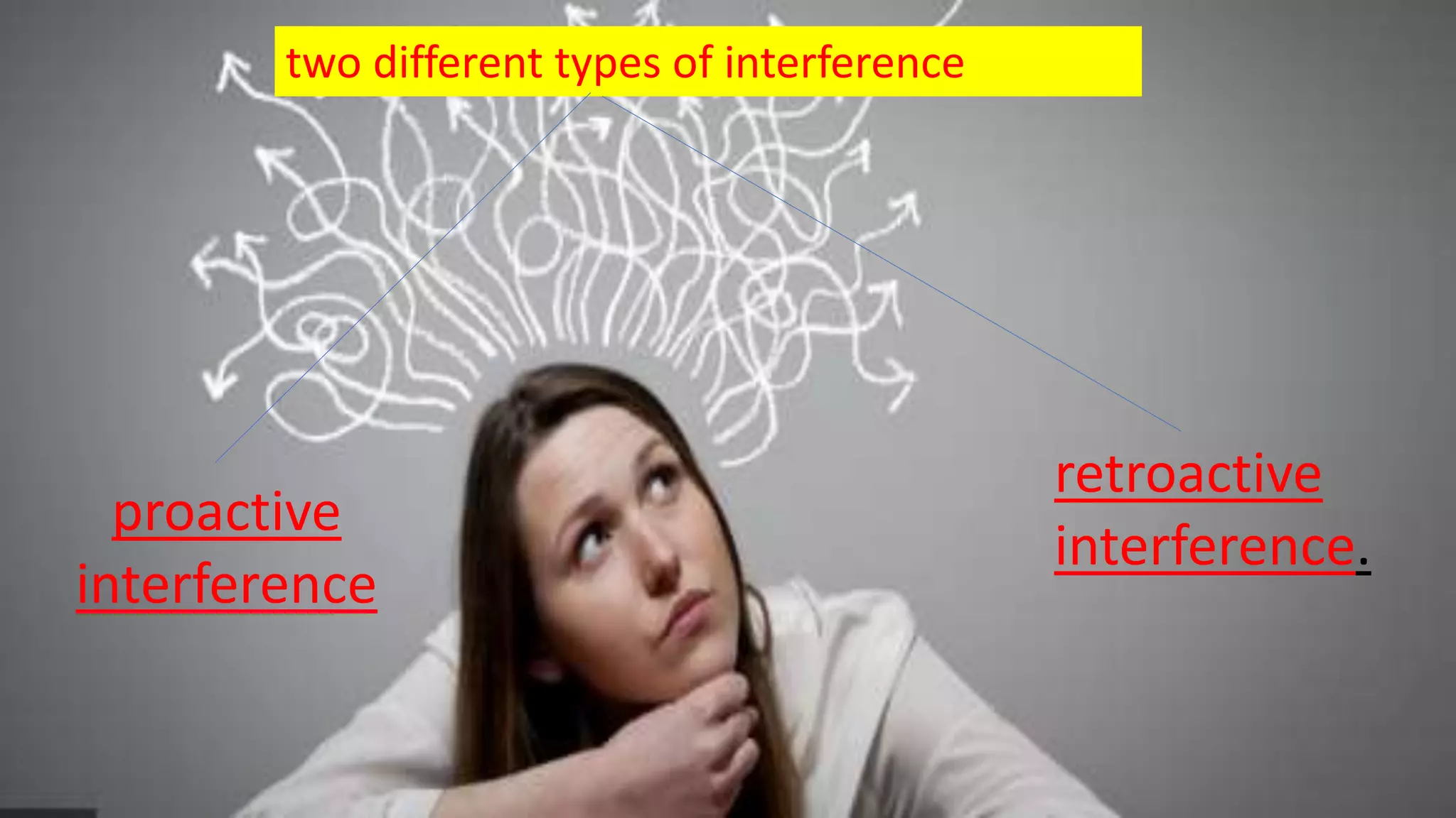 interference theory of forgetting | PPTX