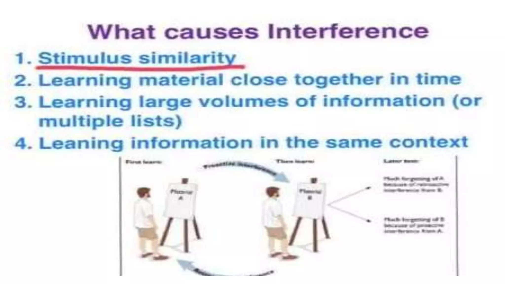 interference theory of forgetting | PPTX