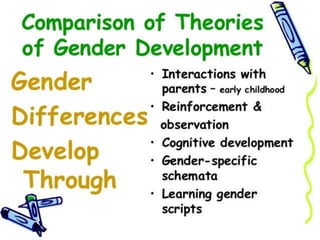 Theories of gender development | PPTX