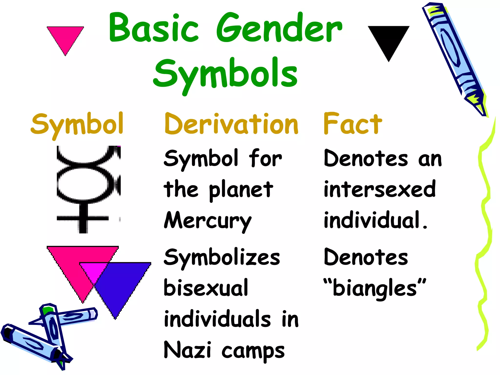 Theories of Gender Development | PPT