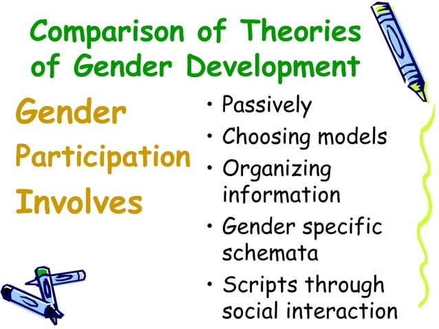 Theories Of Gender Development PPT theories-of-gender-development-ppt