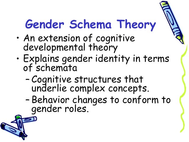 Theories of Gender Development