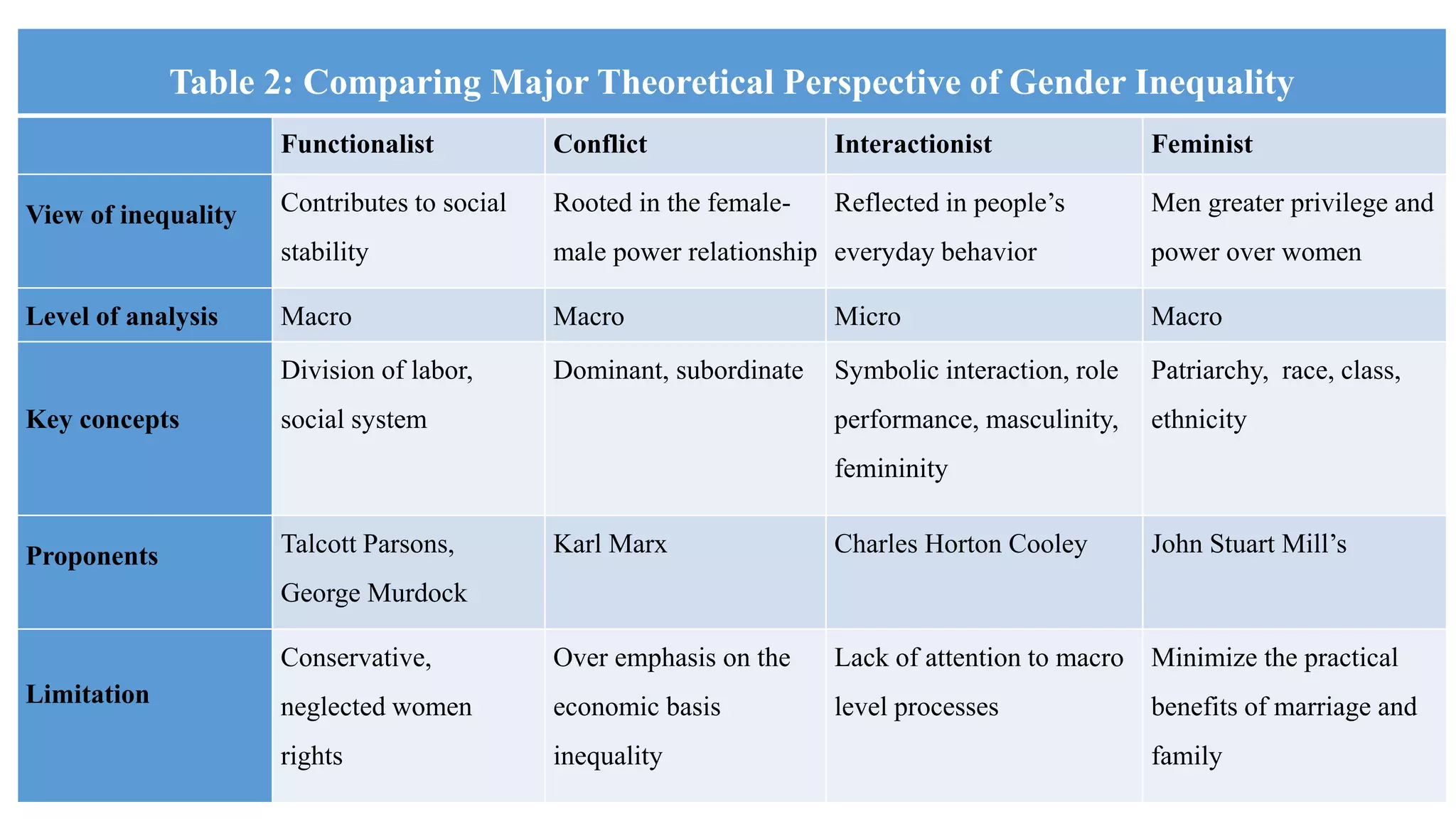 Theories of gender inequality | PPTX