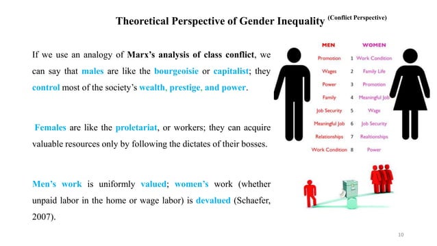 Theories of gender inequality | PPT