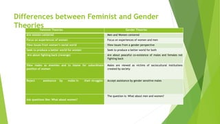 Theories of gender presentation.pptx