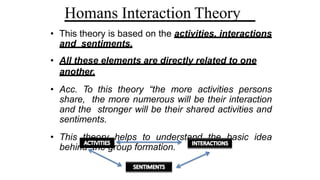 Theories of Group Formation lec 3.pptx
