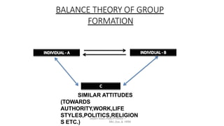 Theories of Group Formation lec 3.pptx