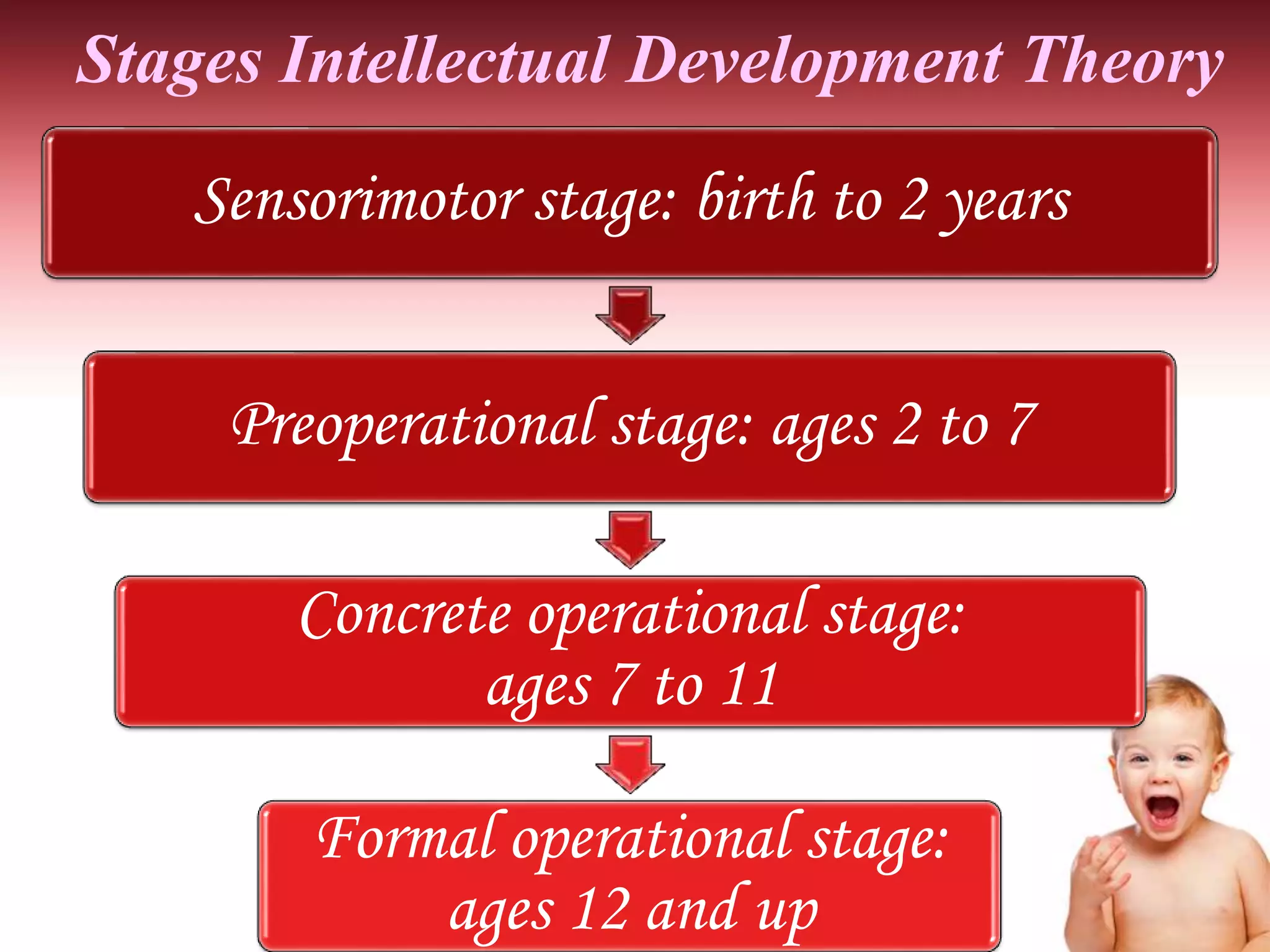 Theories of growth and development | PPT | Parenting Babies and ...