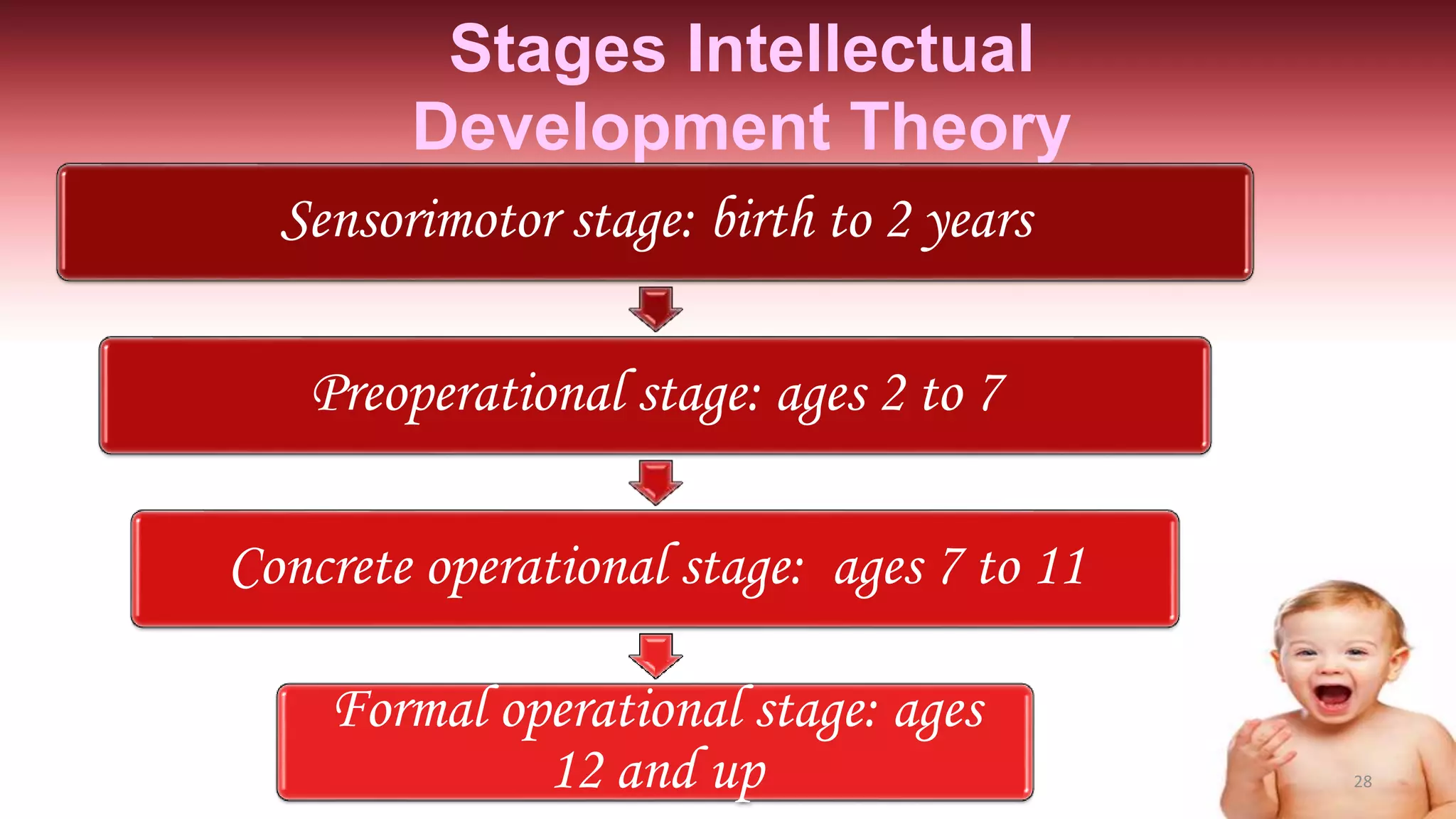 Theories of growth and development.ppt