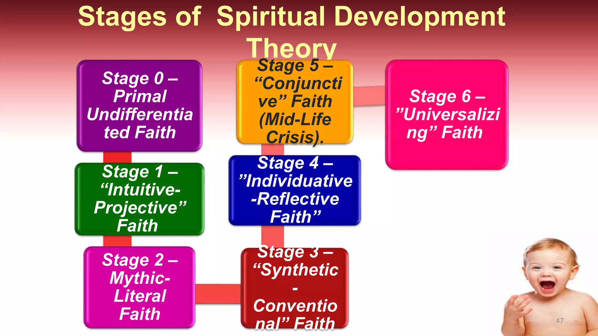 Theories of growth and development.ppt