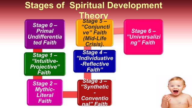 Theories of growth and development.ppt