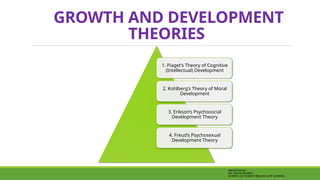 THEORIES OF GROWTH AND DEVELOPMENT..pptx