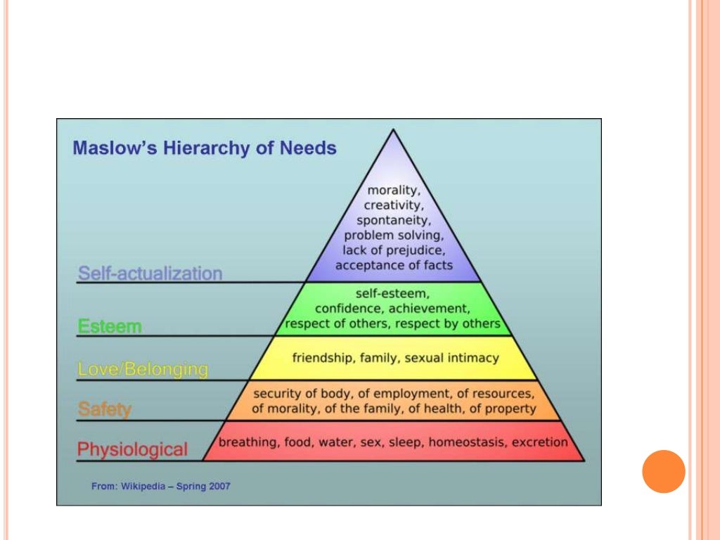 Theories Of Human Development theories-of-human-development