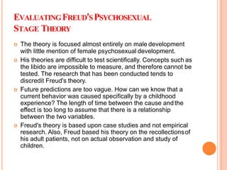 theoriesofhumandevelopment-.pptx