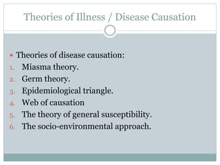 the theories of illness pharmocology pptx | PPTX