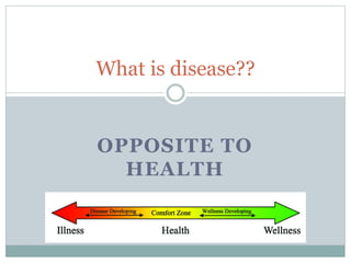 Theories of illness | PPTX
