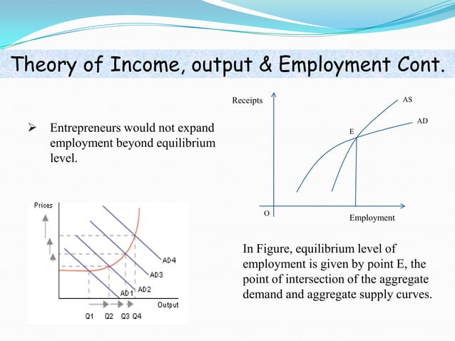 Theories of income output and employment | PPTX