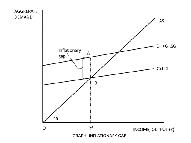 Theories of inflation | PPTX