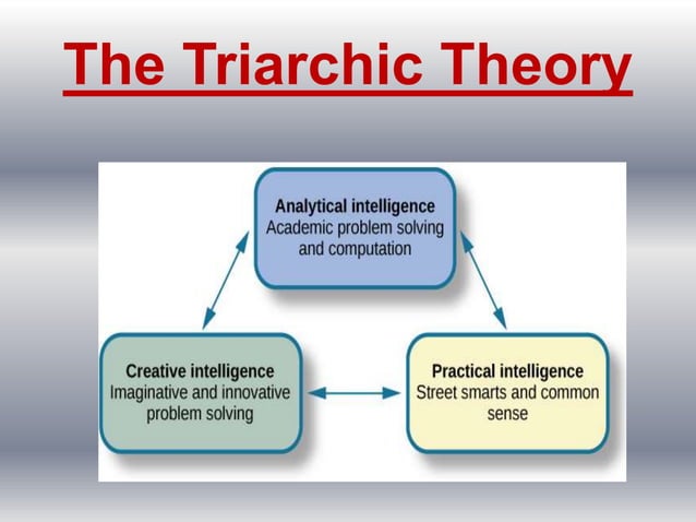 Theories of intelligence | PPTX | Science