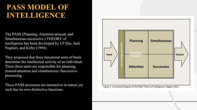 THEORIES AND TYPES OF INTELLIGENCE IN PSYCHOLOGY | PPTX | Physics | Science