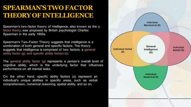THEORIES AND TYPES OF INTELLIGENCE IN PSYCHOLOGY | PPTX | Physics | Science