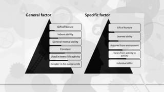 THEORIES AND TYPES OF INTELLIGENCE IN PSYCHOLOGY | PPTX