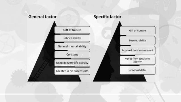 THEORIES AND TYPES OF INTELLIGENCE IN PSYCHOLOGY | PPTX | Physics | Science