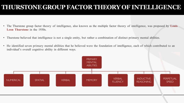 THEORIES AND TYPES OF INTELLIGENCE IN PSYCHOLOGY | PPTX | Physics | Science
