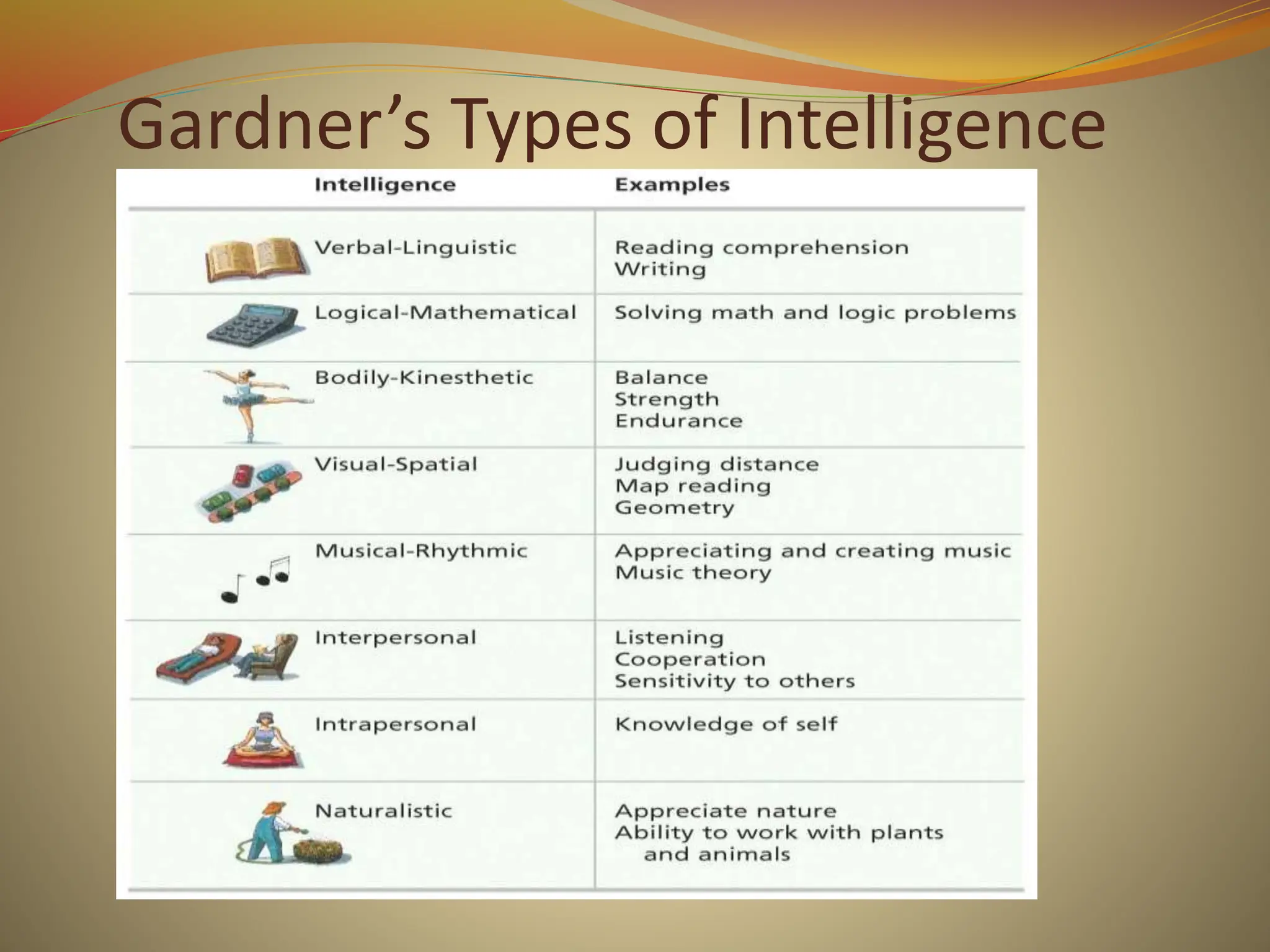theories of intelligence.pptx PhD Education | PPTX