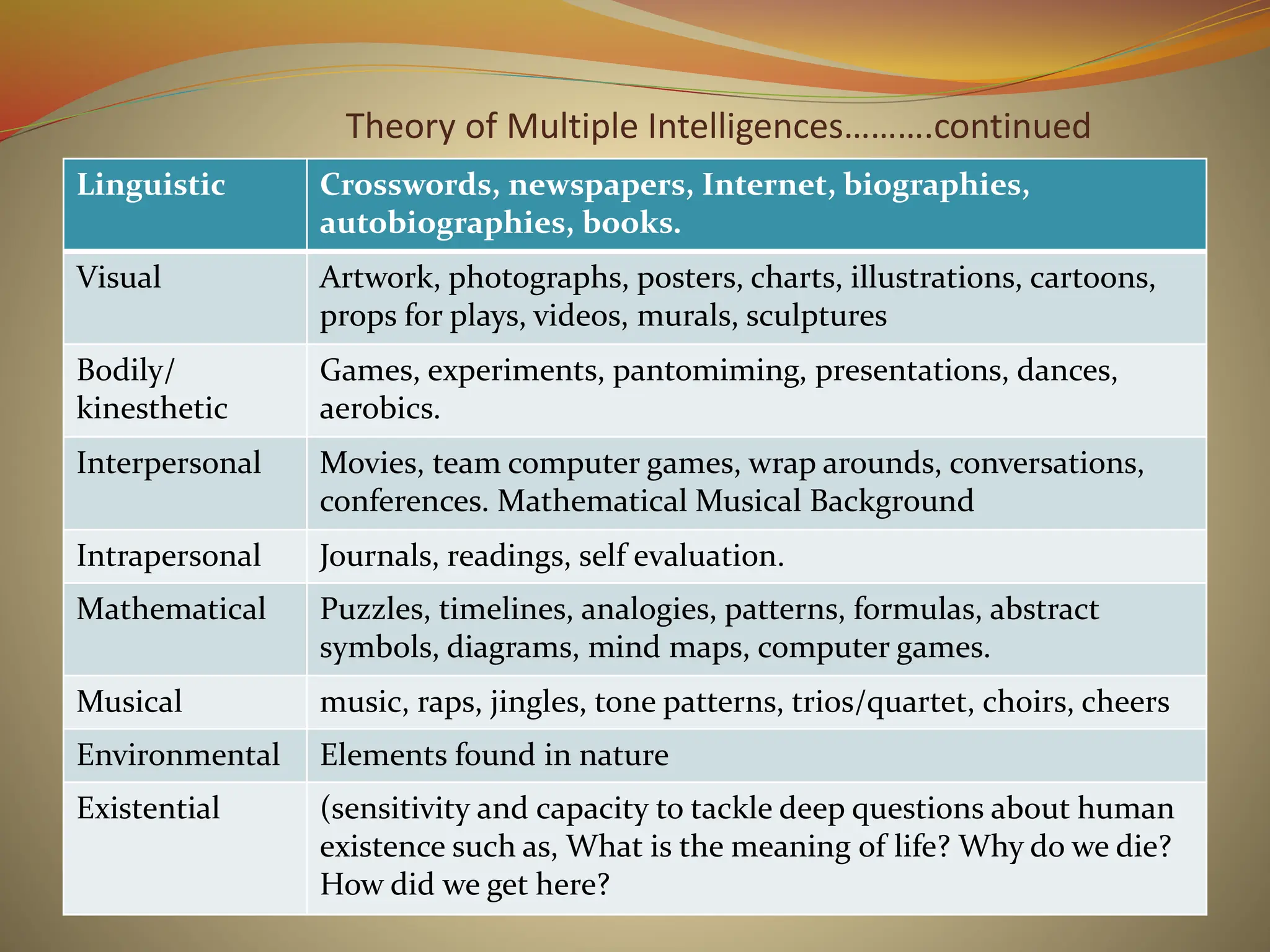theories of intelligence.pptx PhD Education | PPTX