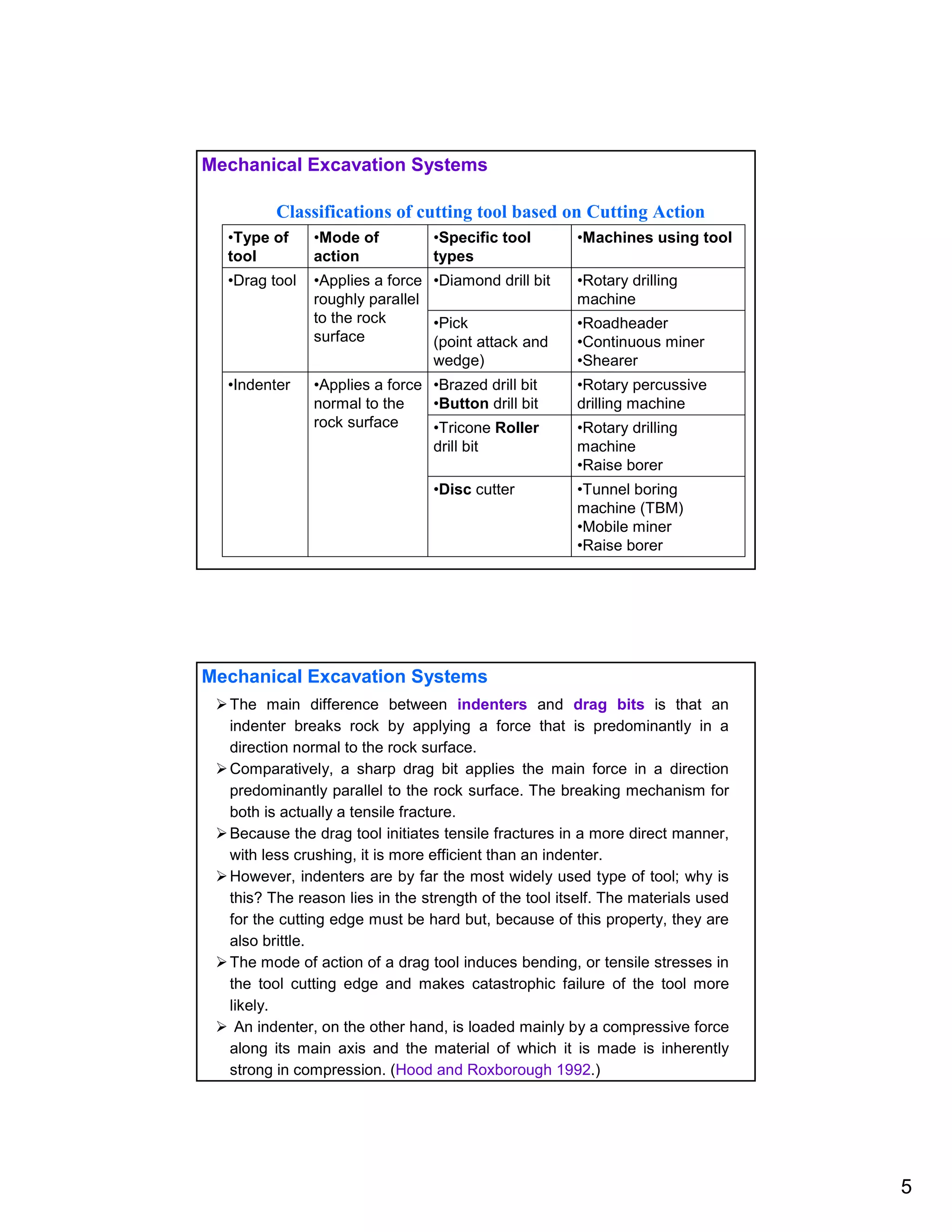 Theories of interaction of rock cutting tools | PDF