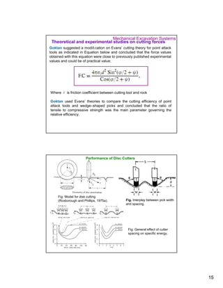 Theories of interaction of rock cutting tools | PDF