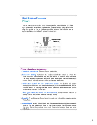 Theories of interaction of rock cutting tools | PDF
