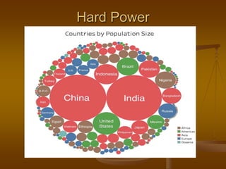 Theories of International Relations ir.ppt