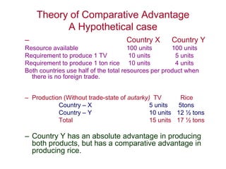 Theories Of International Trade | PPT