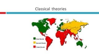 Theories of international trade | PPTX