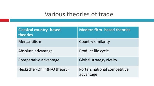 Theories of international trade
