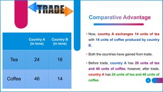 Theories of international trade | PPTX | Commodities | Economy