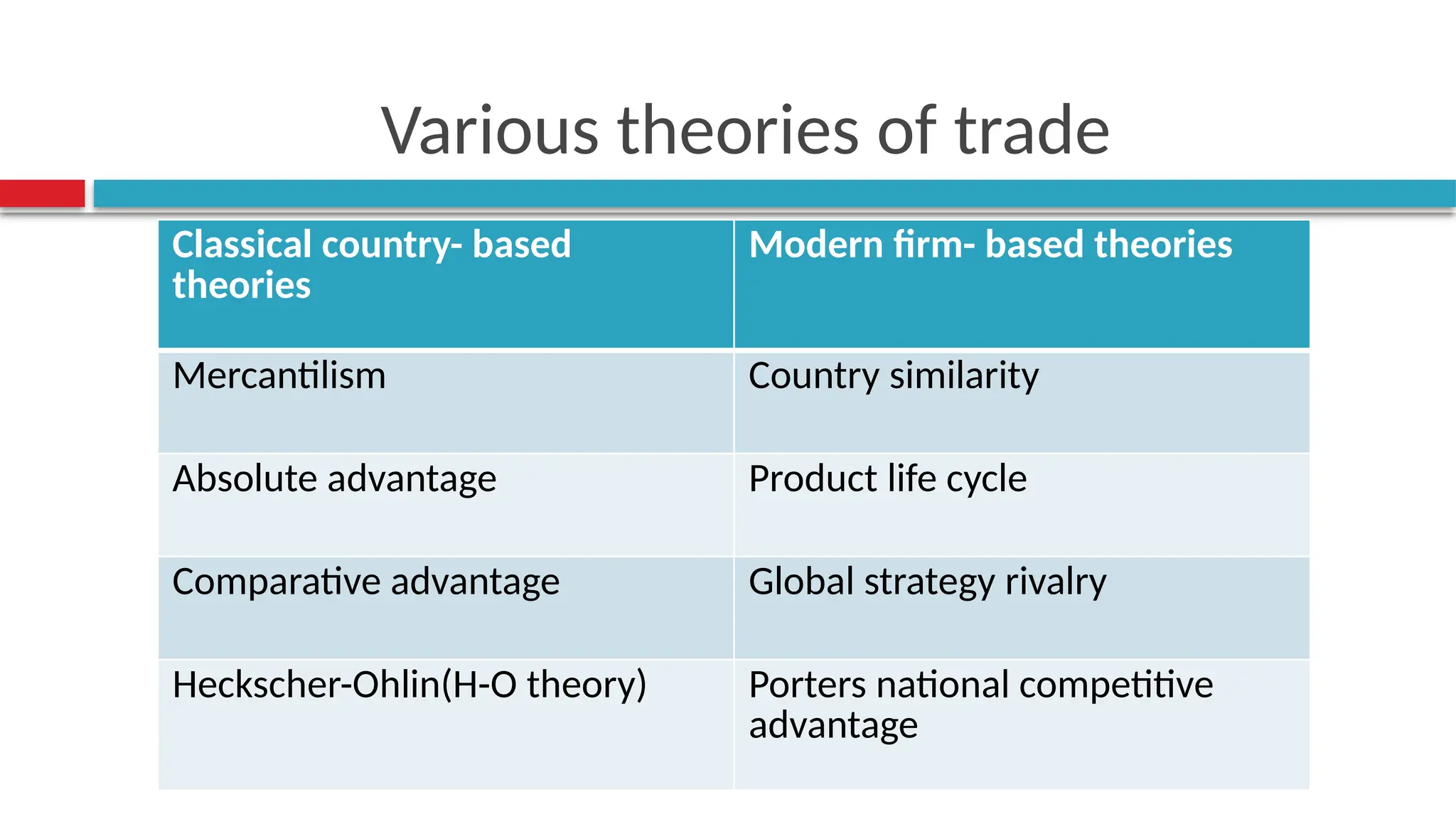 theories of international trade-ppt.pptx