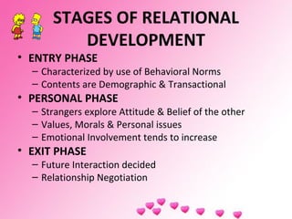 Theories Of Interpersonal Relationship | PPT