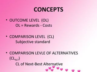 Theories Of Interpersonal Relationship | PPT