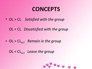 Theories Of Interpersonal Relationship | PPT